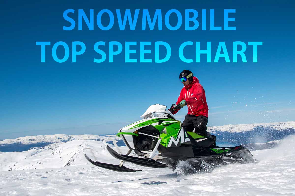 How Fast Can a Ski-Doo Go? [Ski-Doo Top Speed Chart] – PowerSportsGuide