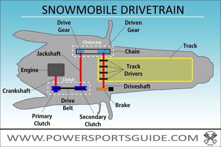 How Does a Snowmobile Clutch Work? [Video] – PowerSportsGuide