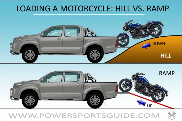 How to Load and Transport a Motorcycle in a Truck? [Video ...