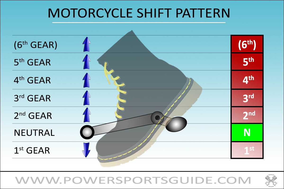 12 of The Best Automatic Motorcycles [Chart] – PowerSportsGuide