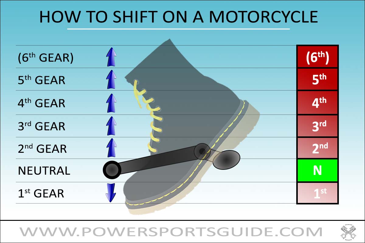 What is the Shift Pattern on a Motorcycle? [Video] – PowerSportsGuide