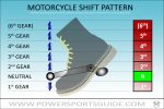 What is Neutral on a Motorcycle? Where Can You Find It? [Video ...