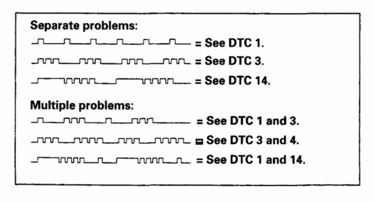 Honda Outboard Fault Code List [DTC Chart] – PowerSportsGuide